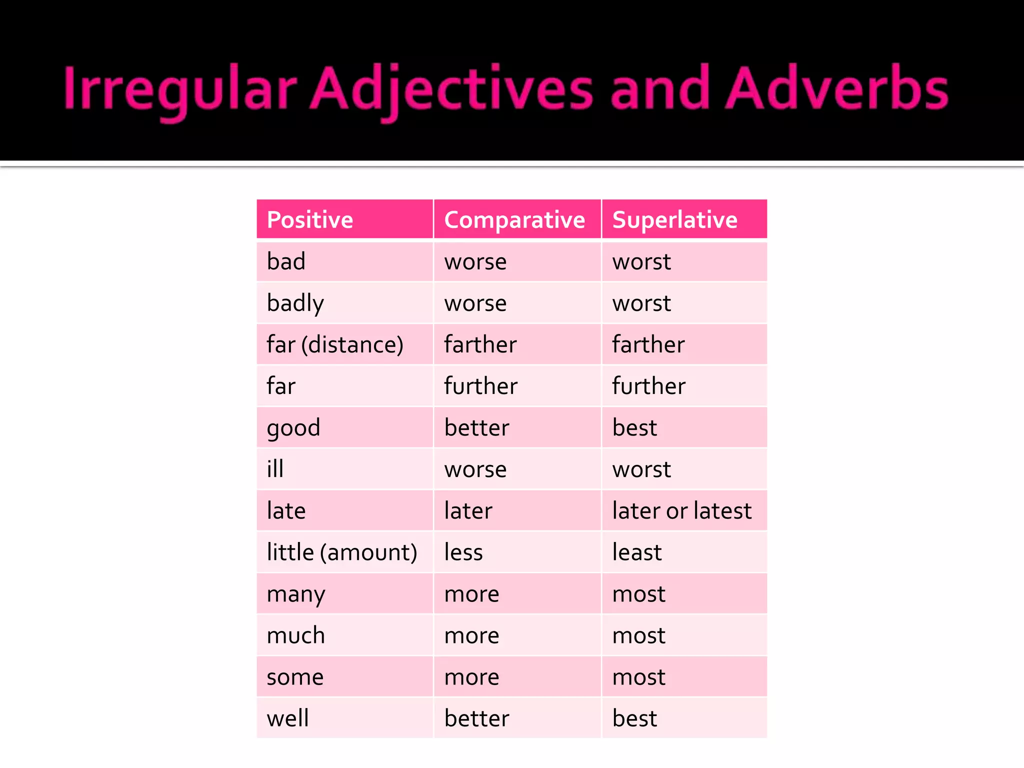 Chapter 4 – using adjectives and adverbs correctly 12 grade | PPT