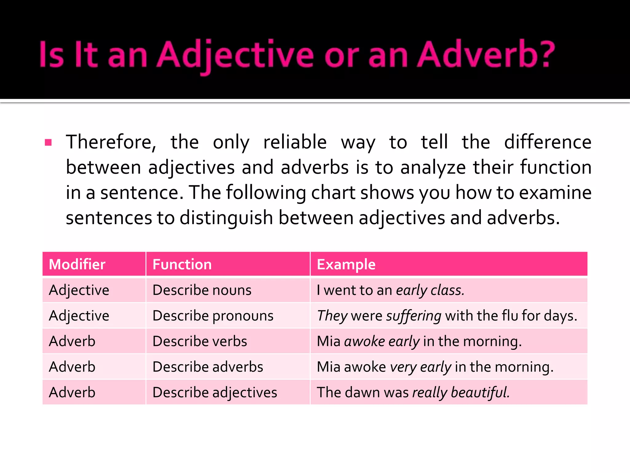 Chapter 4 – using adjectives and adverbs correctly 12 grade | PPTX