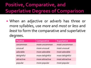 Chapter 4 – using adjectives and adverbs correctly 12 grade | PPT