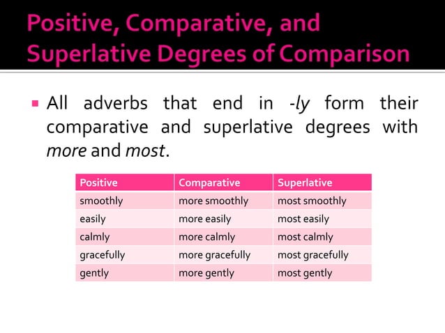 Chapter 4 – using adjectives and adverbs correctly 12 grade | PPT