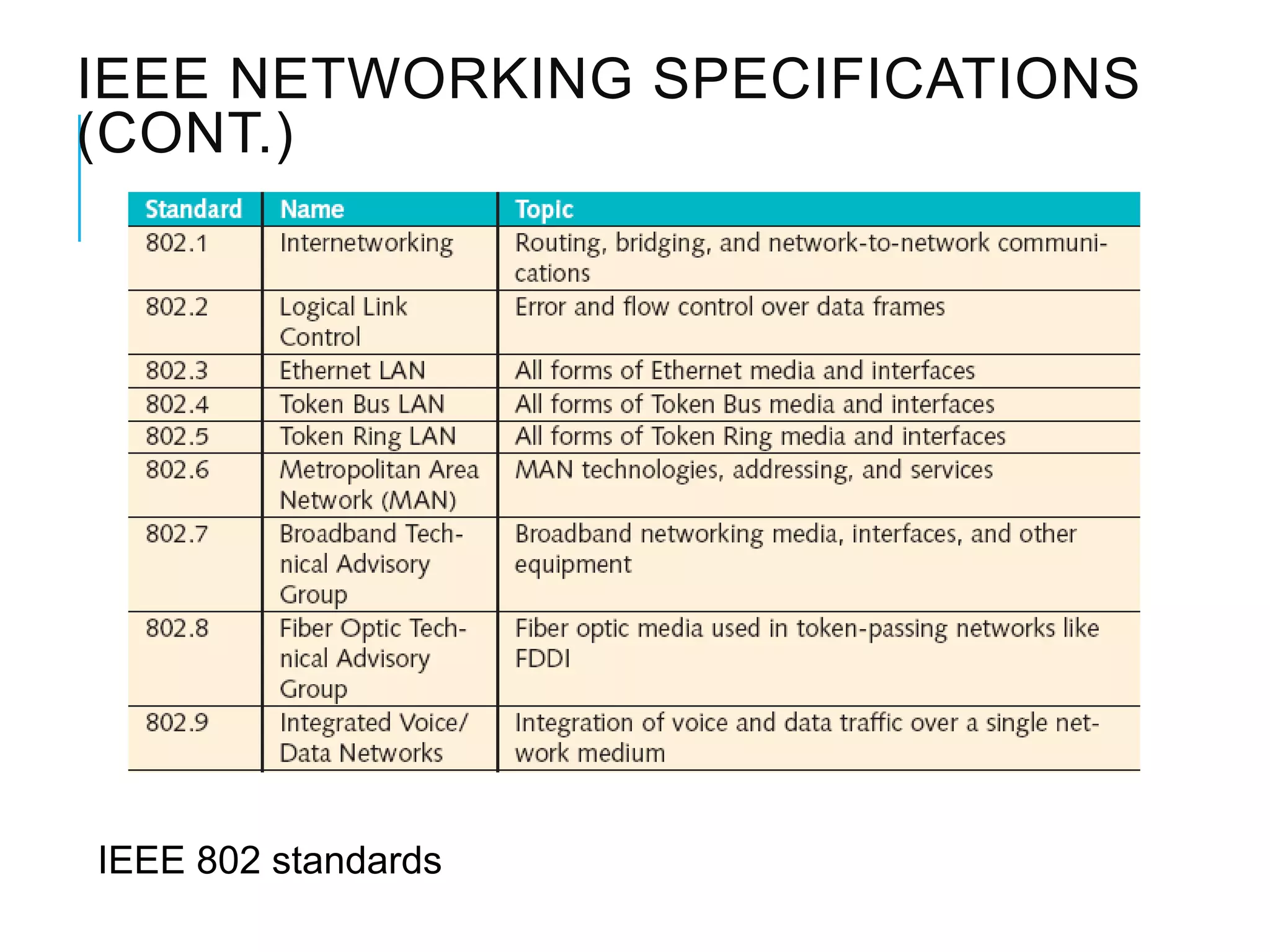 Chapter 4v4 Network protocols and standards 1.pptx