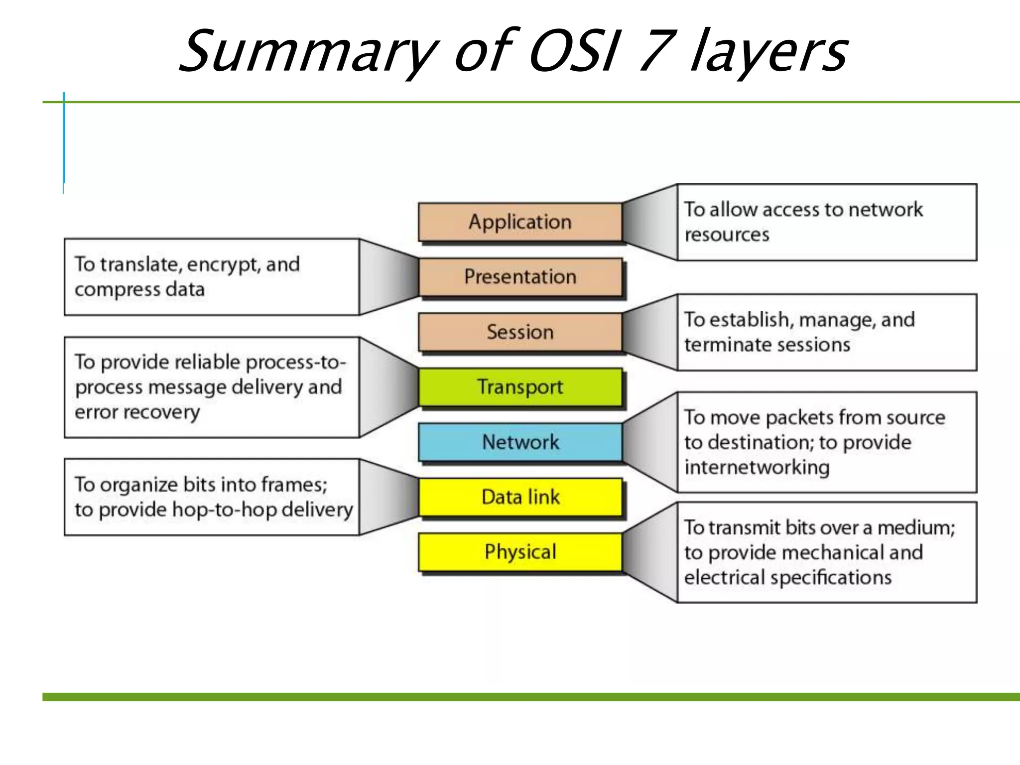 Chapter 4v4 Network protocols and standards 1.pptx