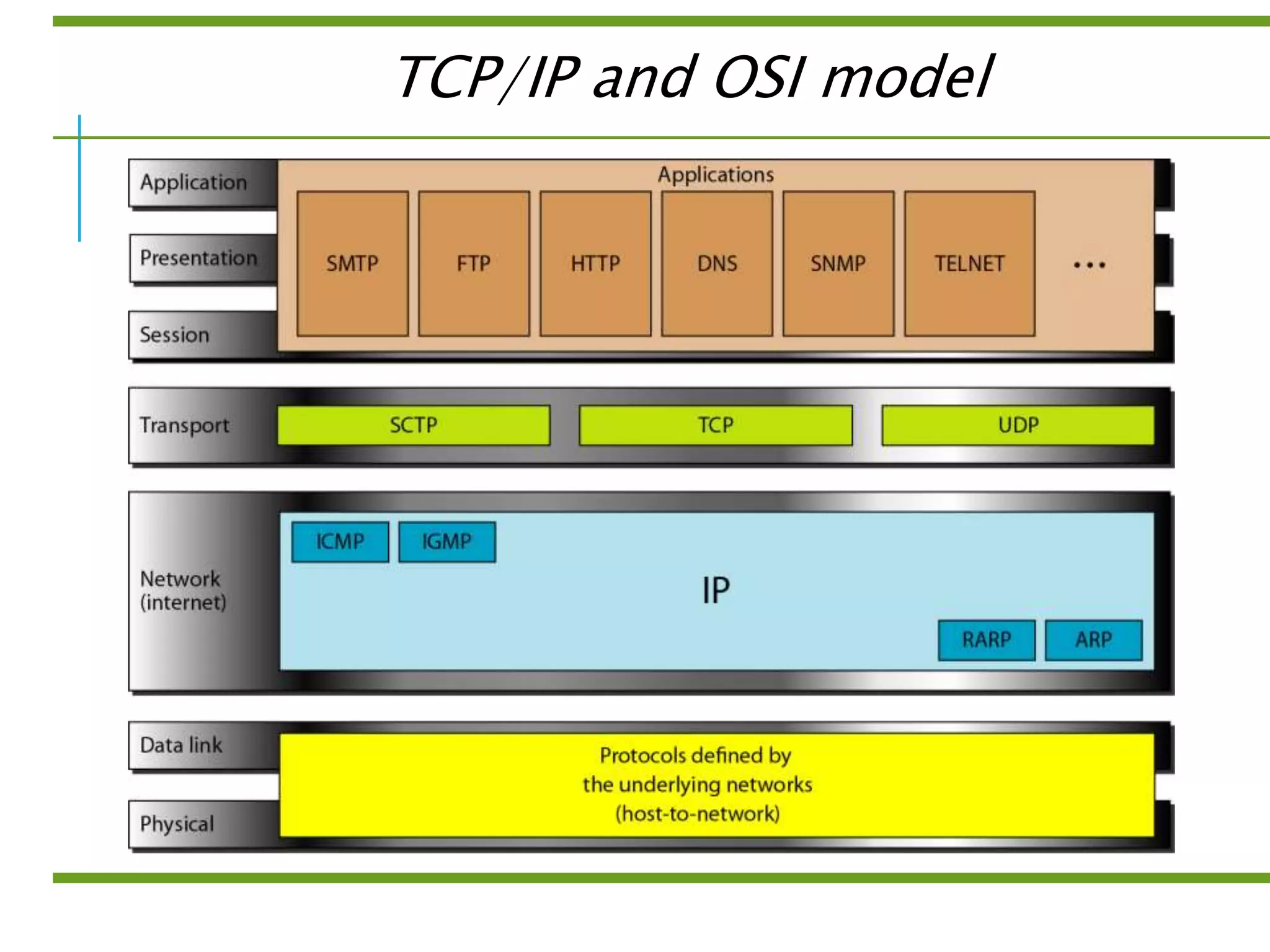 Chapter 4v4 Network protocols and standards 1.pptx
