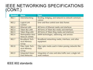 Chapter 4v4 Network protocols and standards 1.pptx | Free Download
