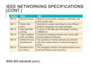 Chapter 4v4 Network protocols and standards 1.pptx