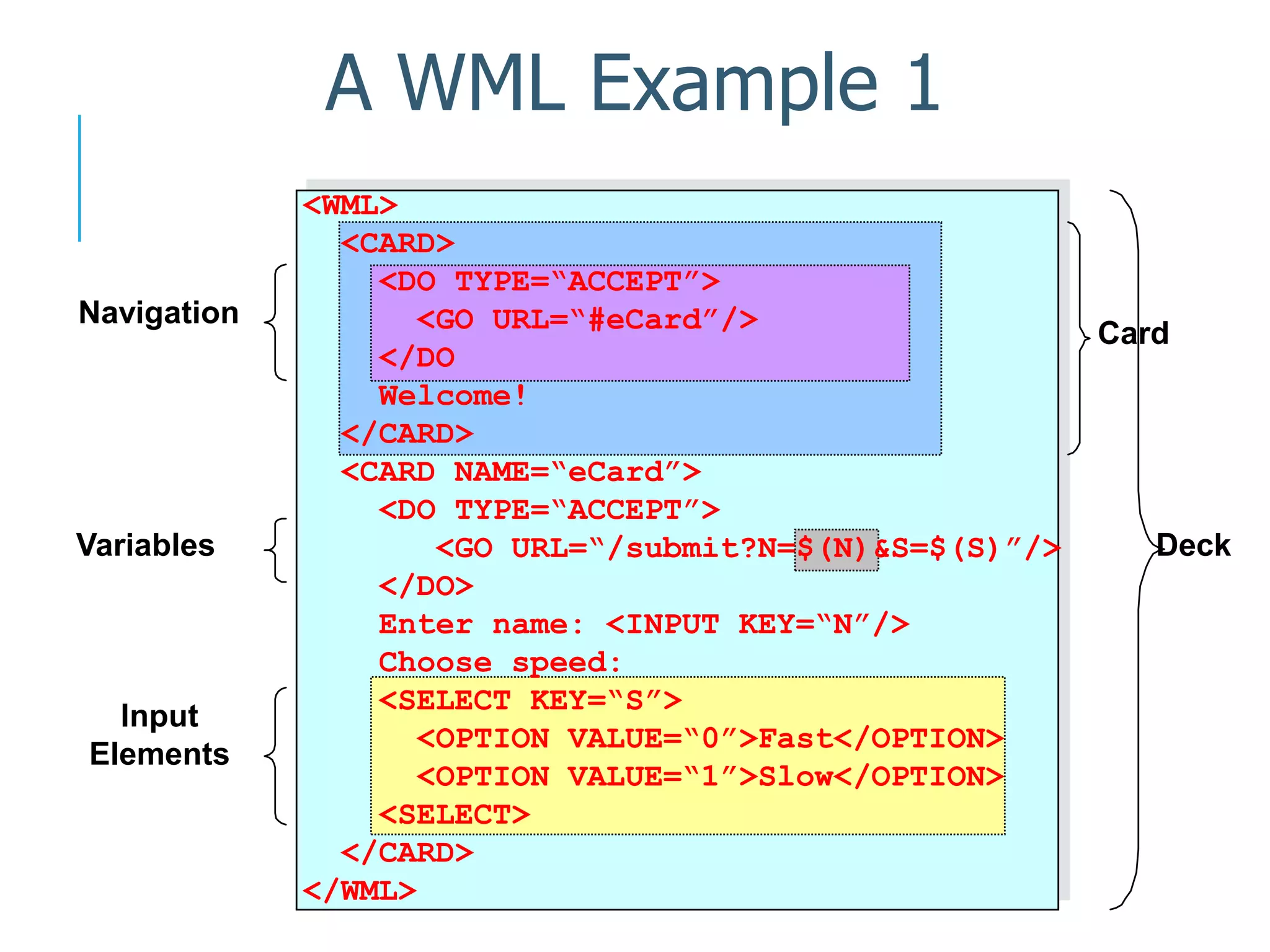 Chapter 4v4 Network protocols and standards 2.pptx
