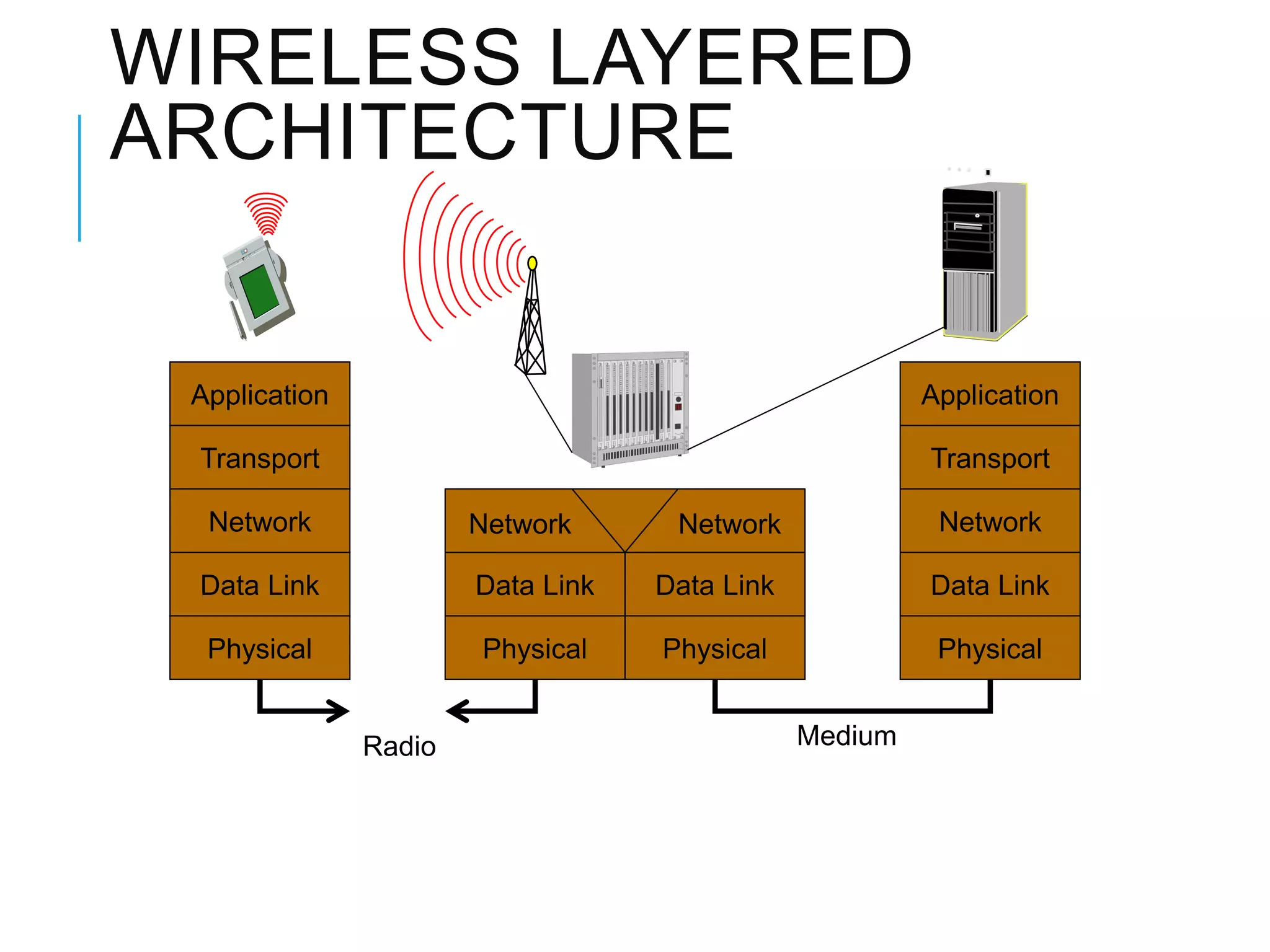 Chapter 4v4 Network protocols and standards 2.pptx