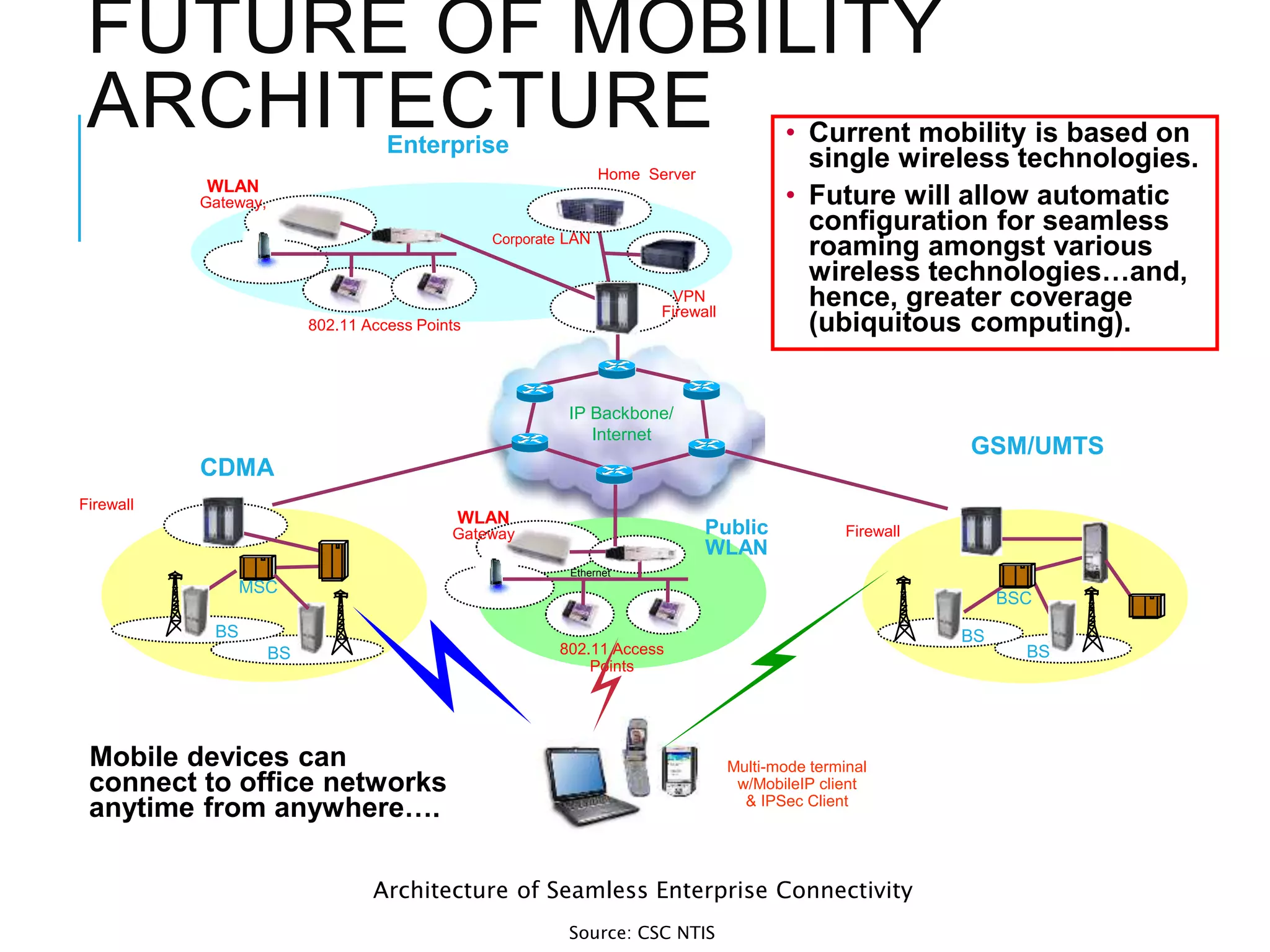 Chapter 4v4 Network protocols and standards 2.pptx