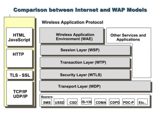 Chapter 4v4 Network protocols and standards 2.pptx