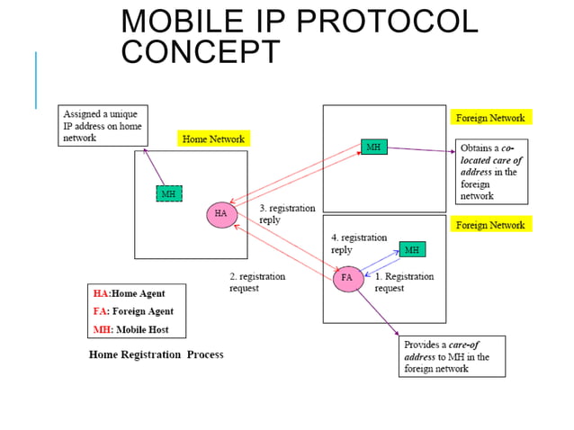 Chapter 4v4 Network protocols and standards 2.pptx