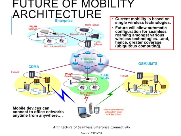 Chapter 4v4 Network protocols and standards 2.pptx