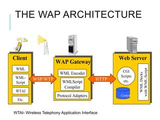 Chapter 4v4 Network protocols and standards 2.pptx