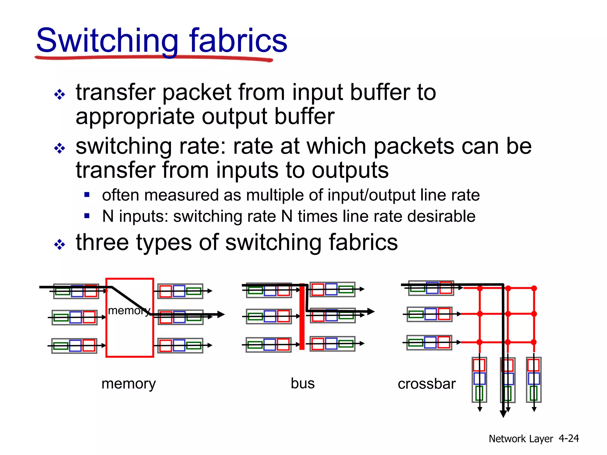 Chapter_4_V6.11 Network layer.ppt