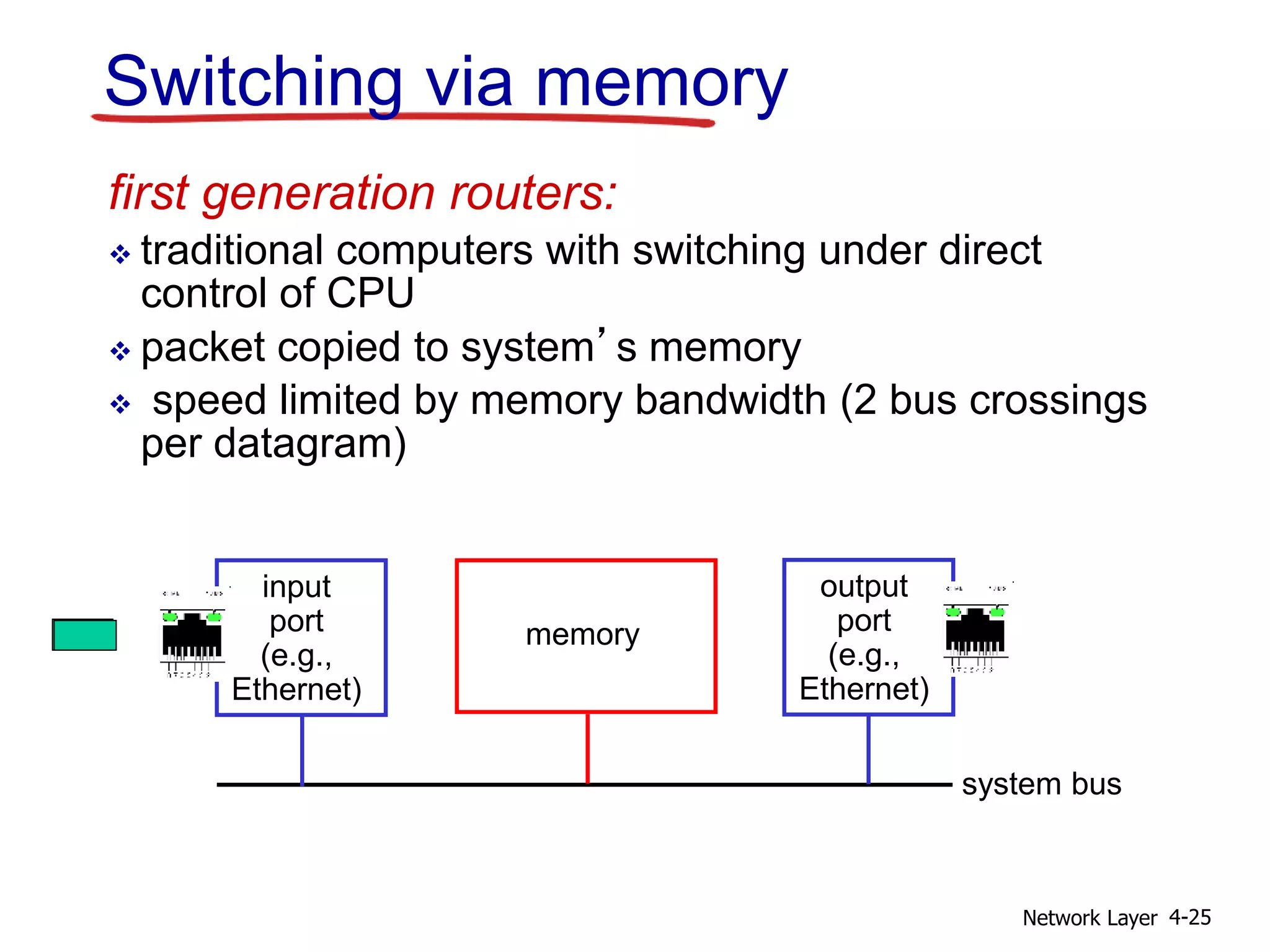 Chapter_4_V6.11 Network layer.ppt