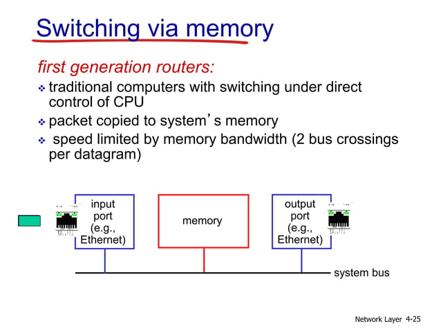 Chapter_4_V6.11 Network layer.ppt