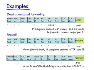 Overview of Network layer data plane control plane 4.2 What’s inside a ...