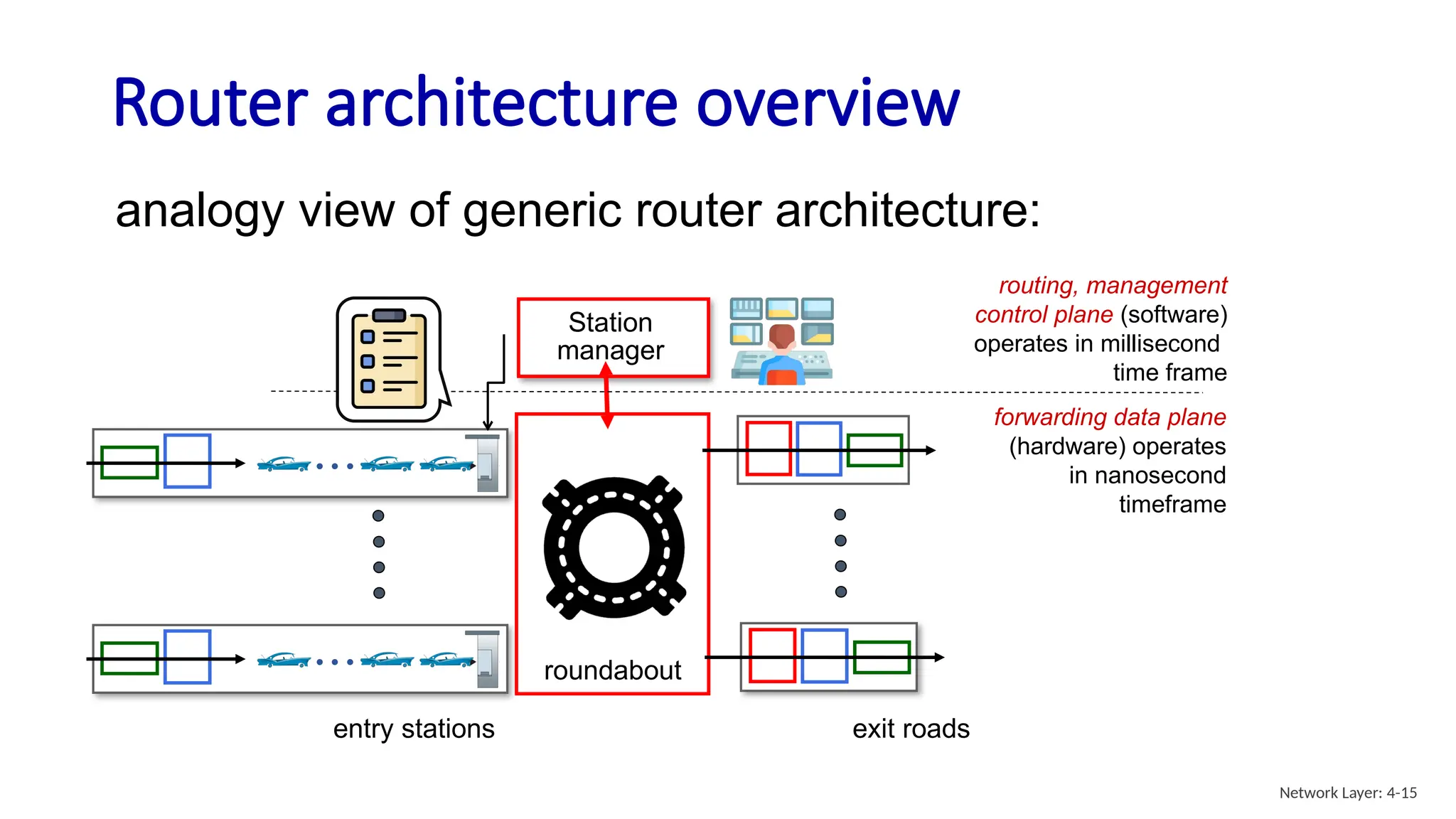 Chapter_4 of Computer Networking: A Top Down Approach 6th edition Jim ...