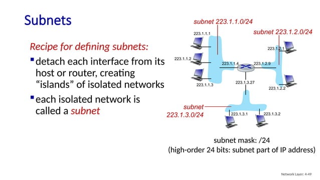 Chapter_4 of Computer Networking: A Top Down Approach 6th edition Jim ...