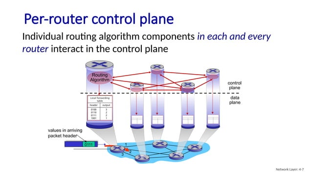 Chapter_4 of Computer Networking: A Top Down Approach 6th edition Jim ...