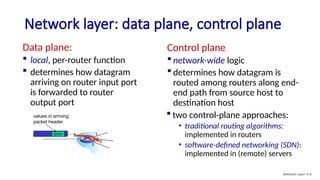Chapter_4_ network layer , data planv8.2.pptx