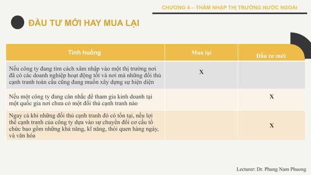 Chapter 4 VN SV - QTKDQT.pptx26515151515151 | PPT