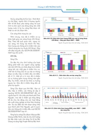 Chapter4 water | PDF