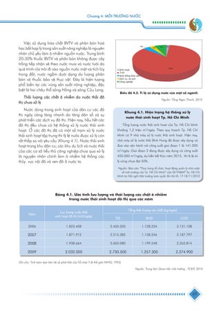 Chapter4 water | PDF