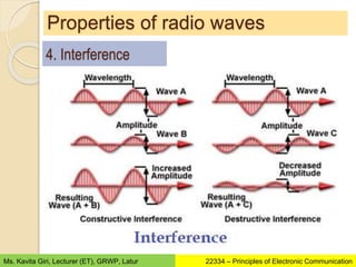 Wave Propagation | PPTX