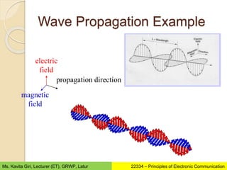 Wave Propagation | PPTX