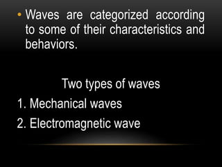 CHAPTER 4 WAVES AND THE ELECTROMAGNETIC SPECTRUM.pptx
