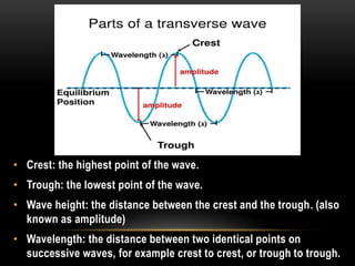 CHAPTER 4 WAVES AND THE ELECTROMAGNETIC SPECTRUM.pptx