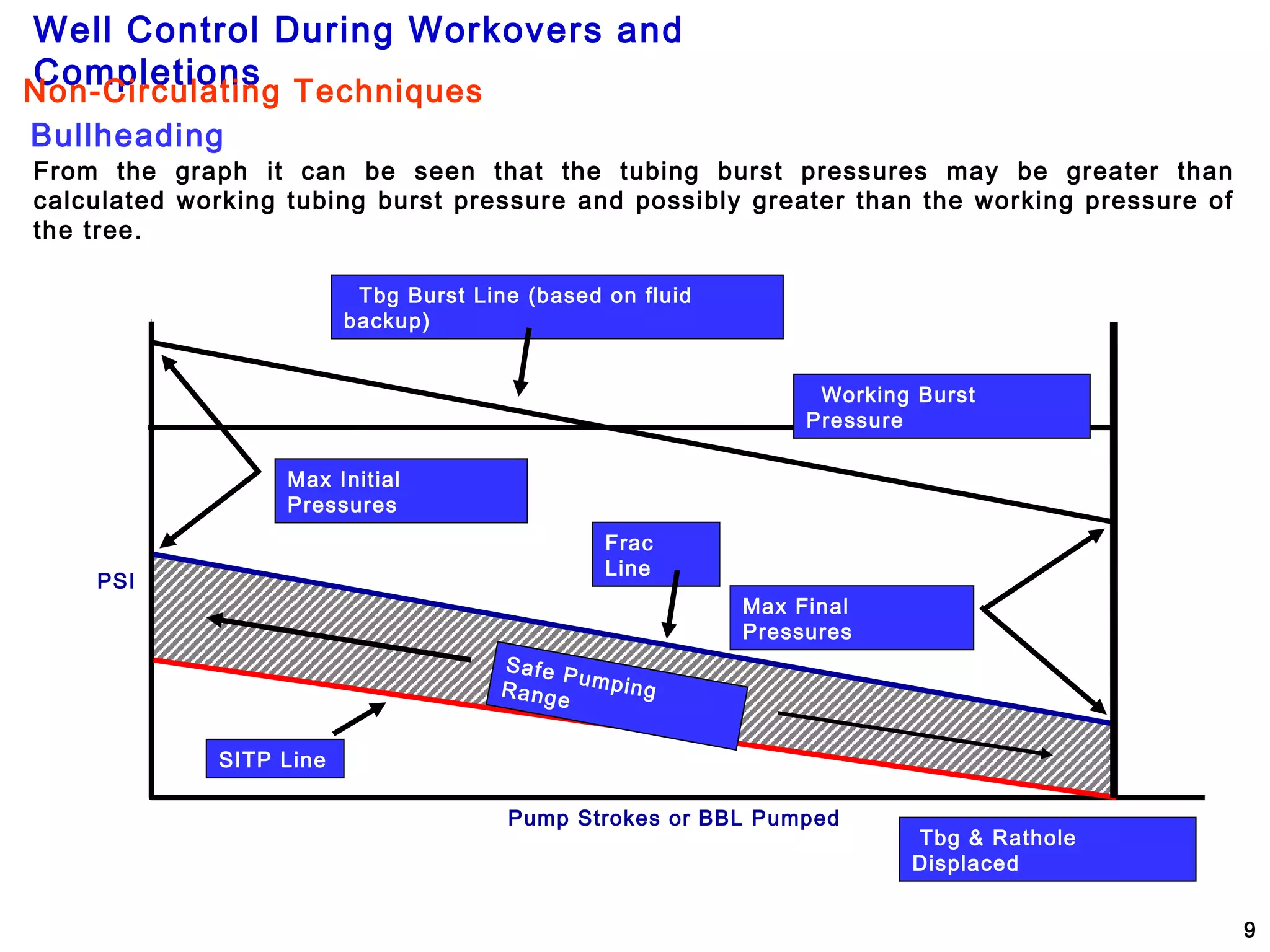 well control (1) | PPT