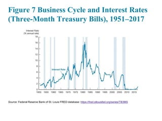 Chapter 4 Why-Interest-Rates-Change.pptx