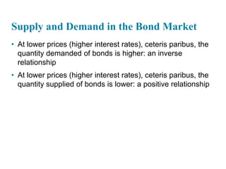 Chapter 4 Why-Interest-Rates-Change.pptx