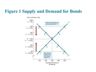 Chapter 4 Why-Interest-Rates-Change.pptx