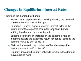 Chapter 4 Why-Interest-Rates-Change.pptx