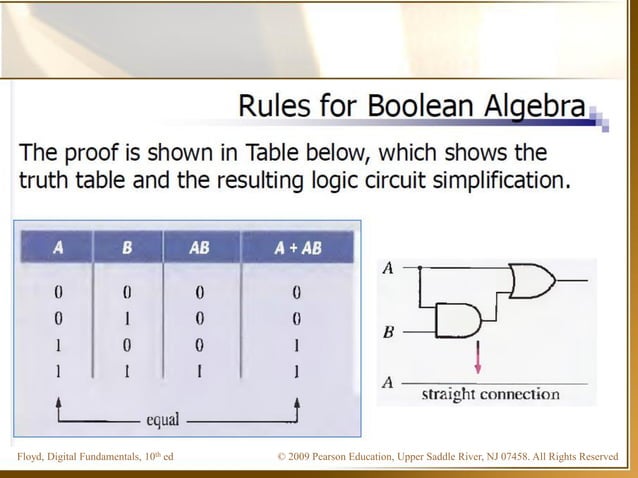 All About Boolean Algebra DLD. | PDF | Chemistry | Science