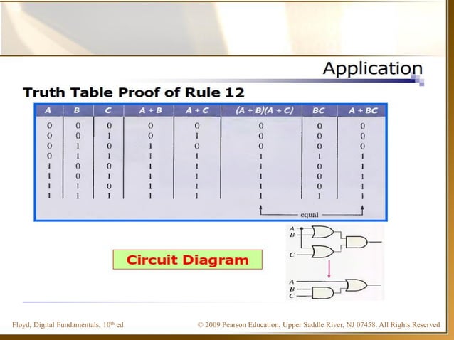 All About Boolean Algebra DLD. | PDF | Chemistry | Science
