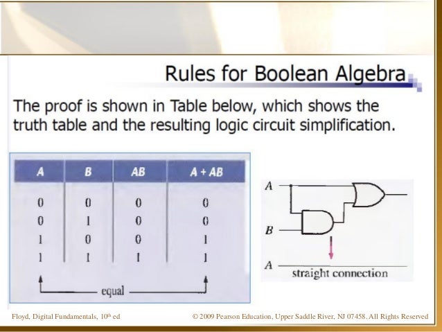All About Boolean Algebra DLD.