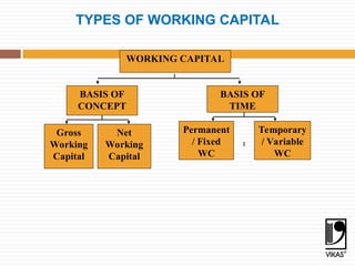 Chapter 4 Working capital Management.ppt