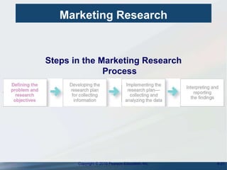 Bai trinh bay Marketing research Chapter 4x .ppt