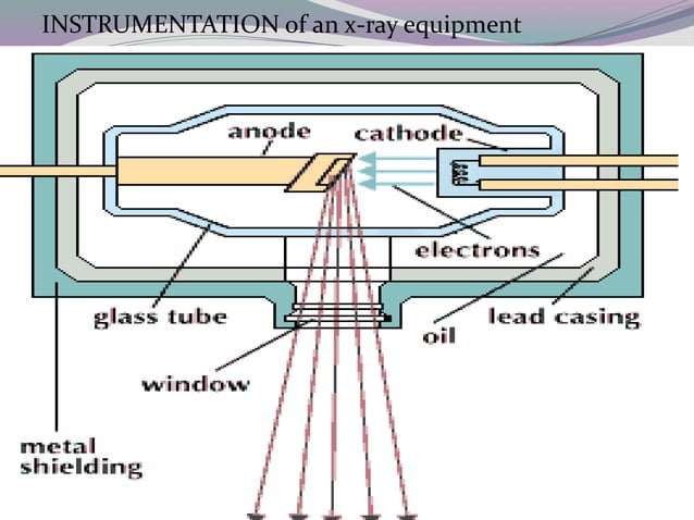 Chapter 4 x rays and ancilliary equipments | PPT