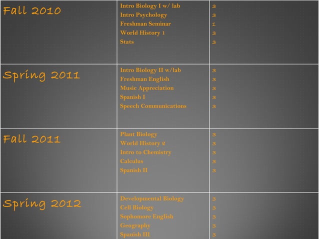 Course Selection | PPT | College Planning | College Education