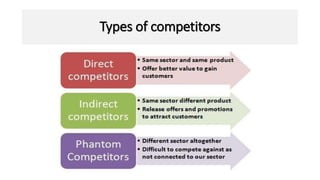 Chapter 5-1.pptx | Marketing and Advertising | Business