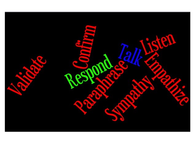 Chapter 5: Listening & Responding Skills | PPT