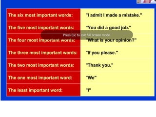 Chapter 5: Listening & Responding Skills | PPT | Science