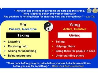 Chapter 5: Listening & Responding Skills | PPT | Science