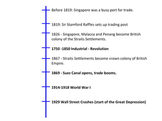Secondary 2 History Chapter 5 | PPT