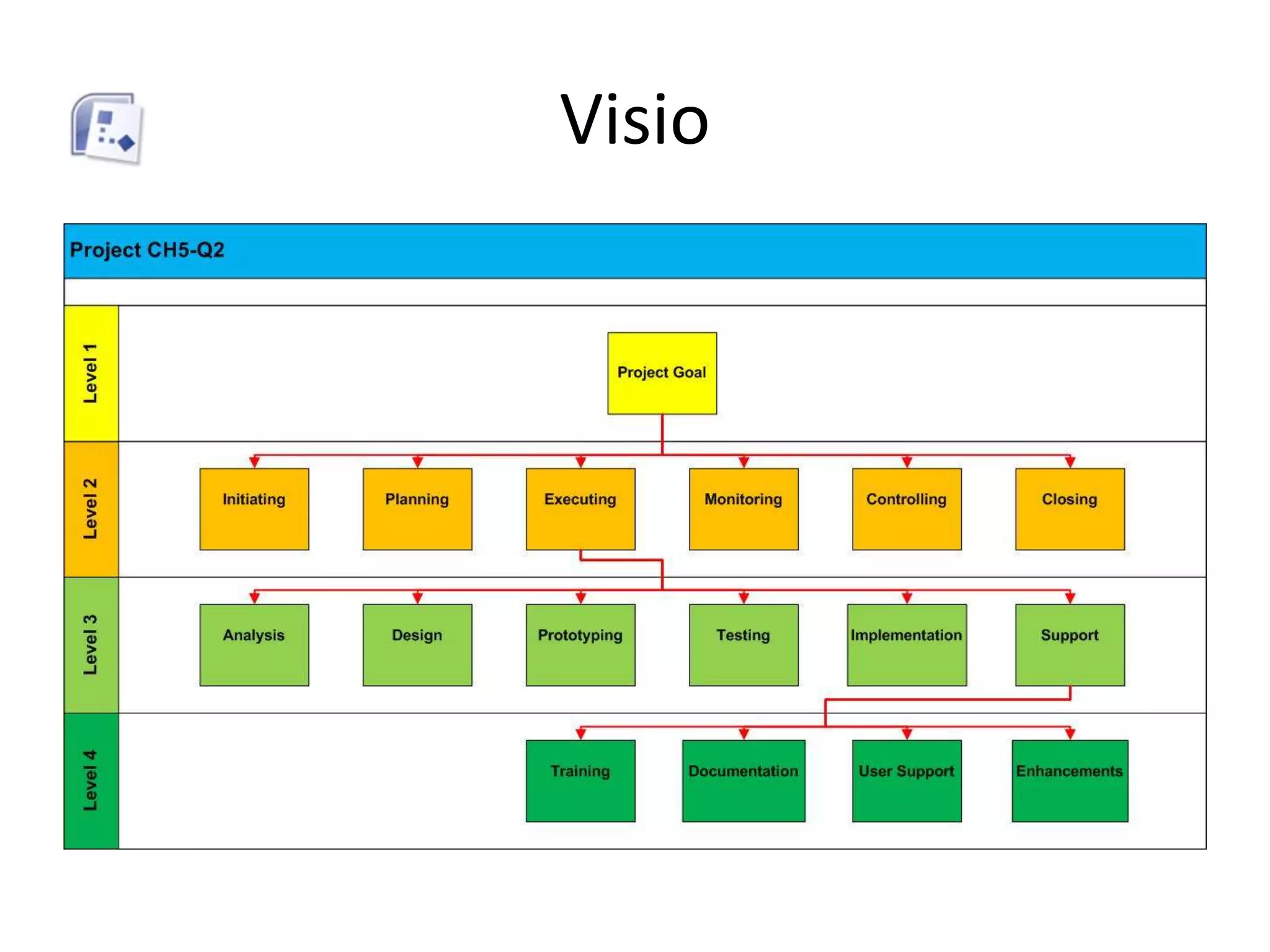 Work Breakdown Slides | PPT