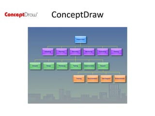 Work Breakdown Slides | PPT